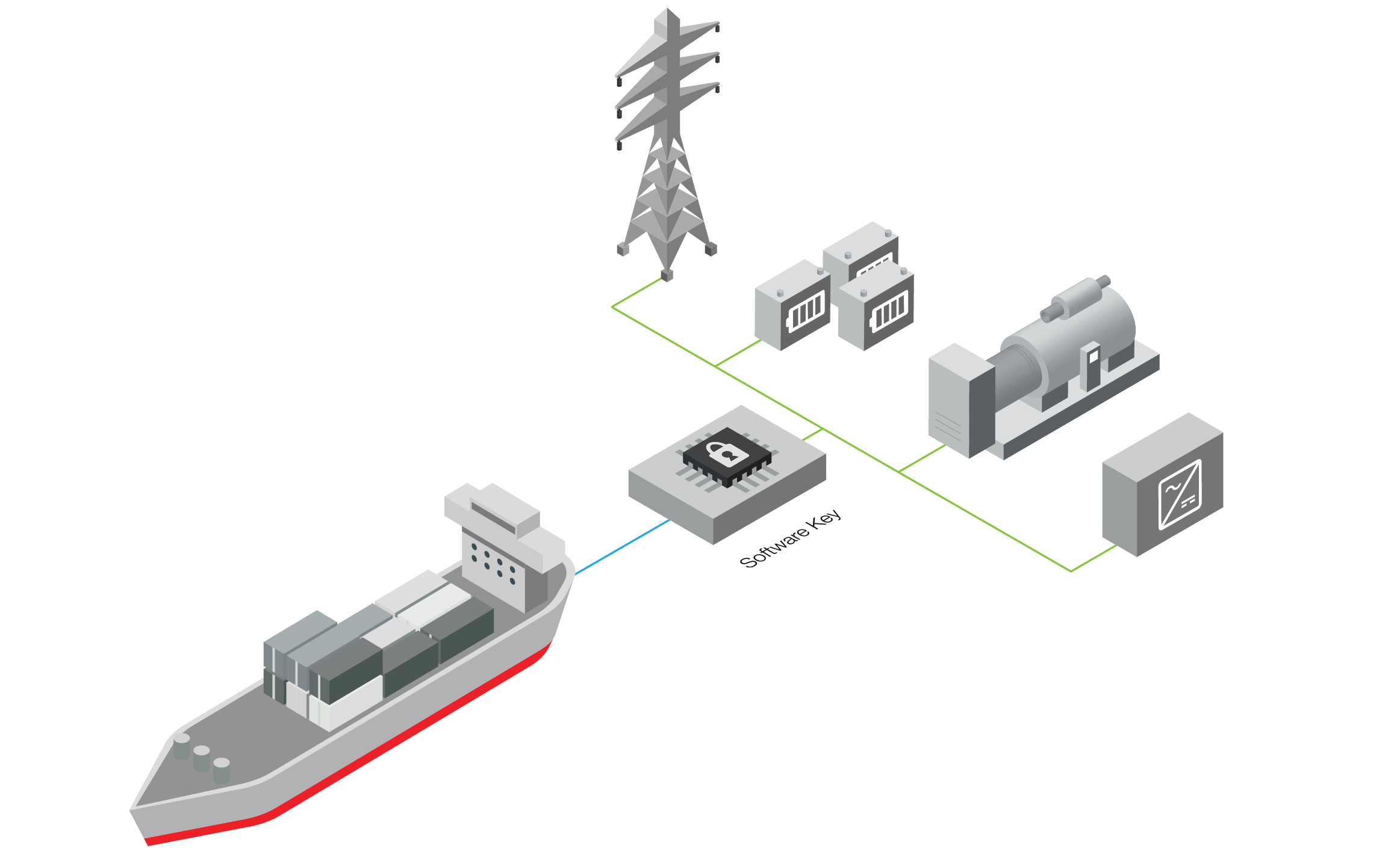 ComAp - Extended Features - DC PMS Marine